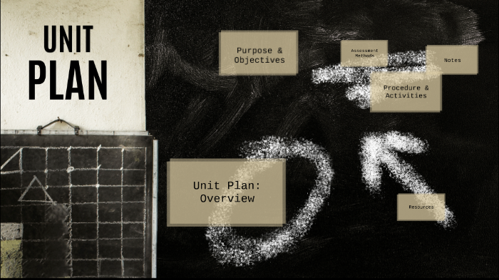 Social Studies Unit Plan: First Grade by Kathryn Pastore on Prezi