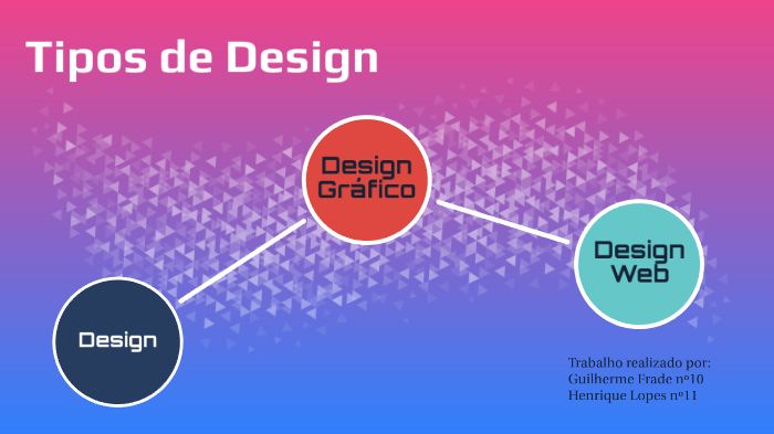 Tipos design by Guilherme Frade on Prezi