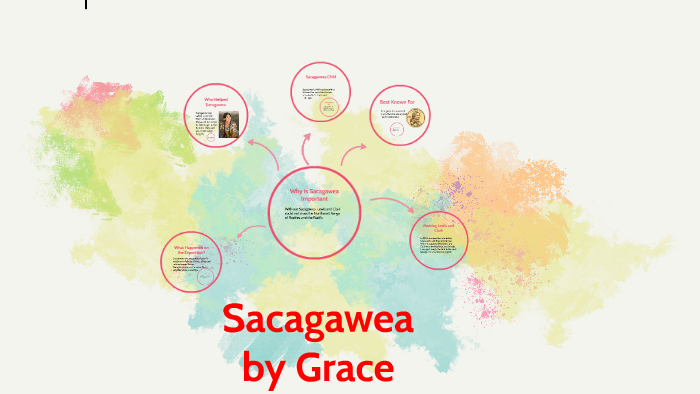 western expansion by Grace Elrick on Prezi
