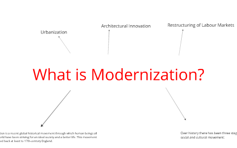 Modernization and Industrialization by Alissia Davies on Prezi