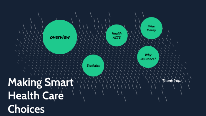 making smart health choices by jacob gruden on Prezi