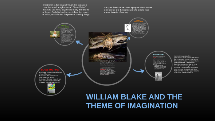 WILLIAM BLAKE AND THE HTEME OF IMAGINATION by carmen nuzzo on Prezi