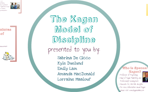 The Kagan Model of Discipline by Emily Lam on Prezi
