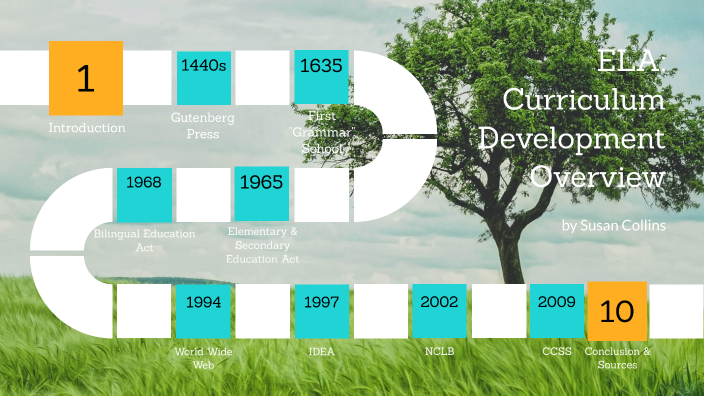Curriculum Development Timeline: ELA by susan Collins on Prezi