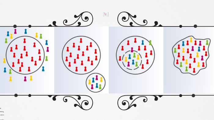 Exklusion - Segregation - Integration - Inklusion by Merle Brockhaus on ...