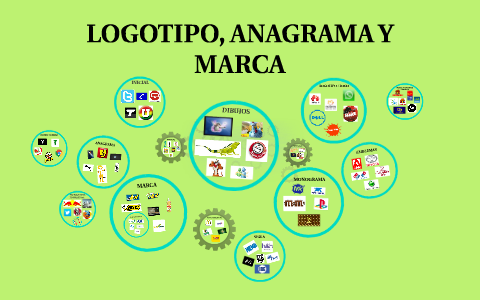 LOGOTIPO, ANAGRAMA Y MARCA by LoRe PeLaez on Prezi