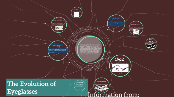 The Evolution of Eyeglasses by Feral Wolf on Prezi