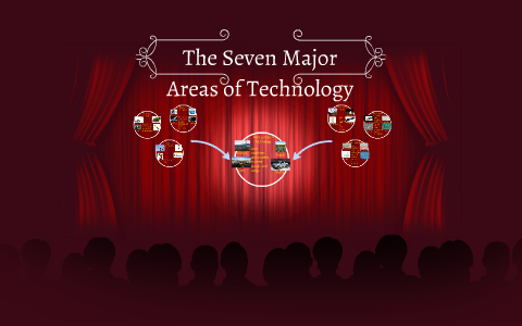 The Seven Major Areas of Technology by Tre Turner on Prezi
