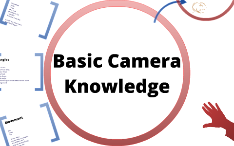 Basic Camera Knowledge by hui poos on Prezi