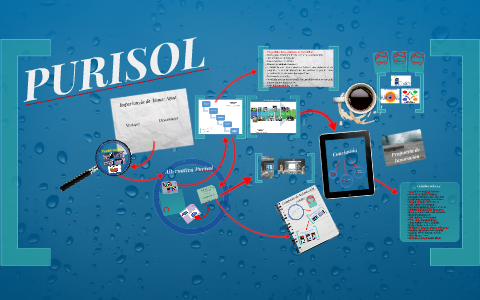 PURISOL by Missael Guel on Prezi