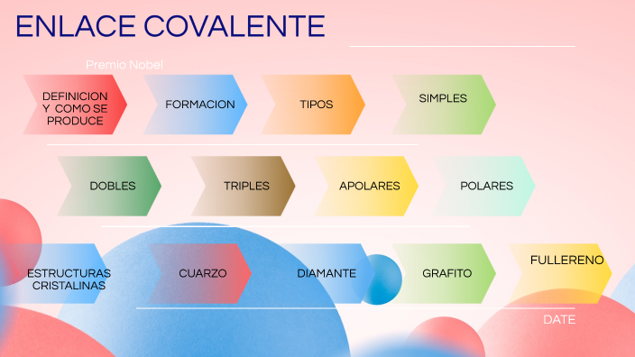COmpuestos y N0menclaturas by Jose Poma on Prezi