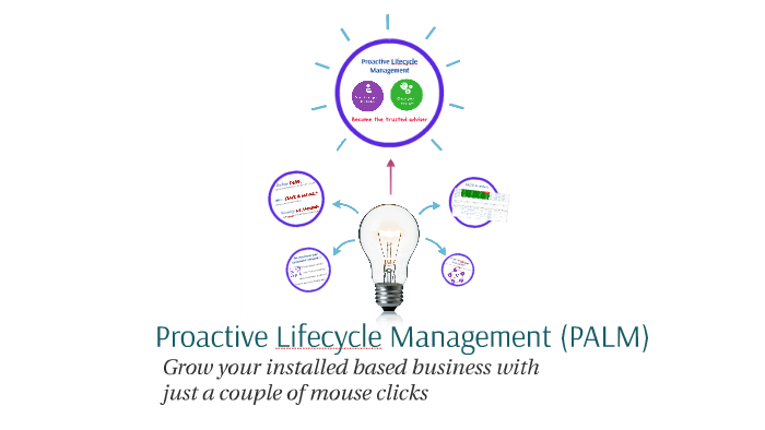 Proactive Lifecycle Management by Qian Eschbach on Prezi