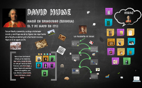 David Hume by on Prezi
