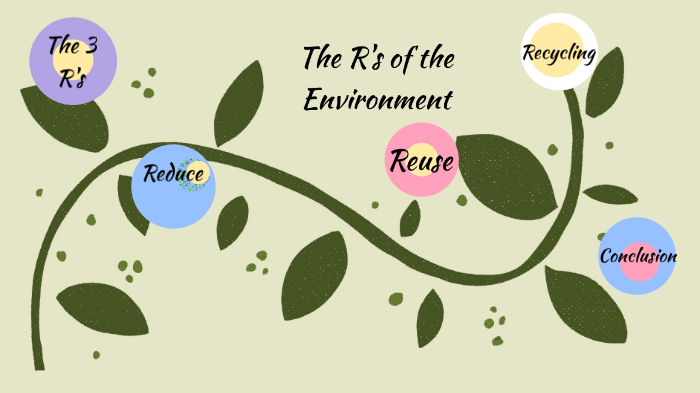 The 3 R's of the Environment by Adriana Neves on Prezi