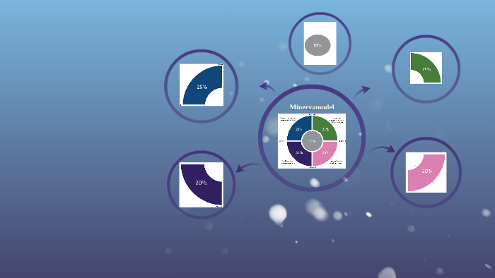 Minervamodel by Pernille Kjølby Nielsen on Prezi