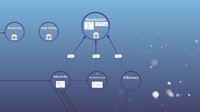 HPLC concept map V02 - Jill Nguyen by jill nguyen on Prezi