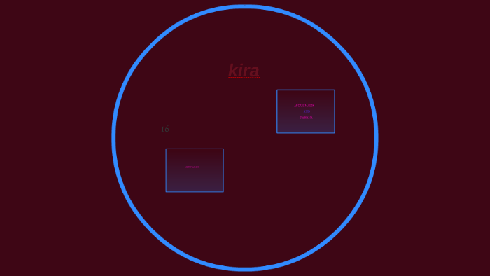 kira by nor syakira kira on Prezi