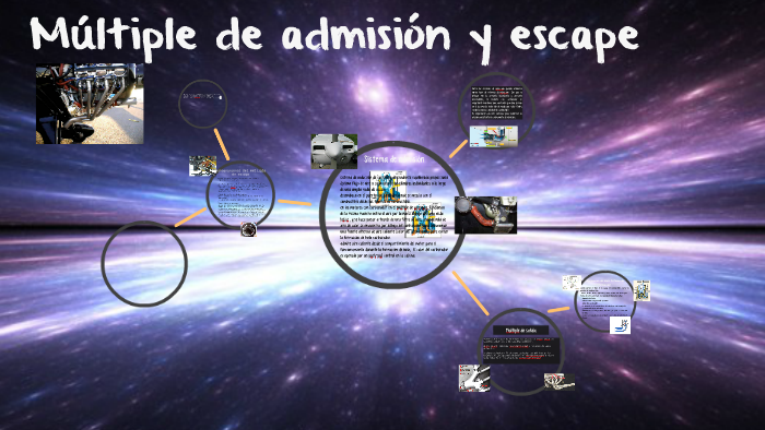 Múltiple de admisión y escape by Erick Alejandro Gutierrez Pinzon on Prezi