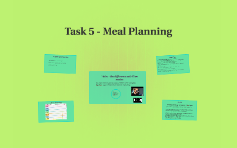 Task 5 - Meal Planning by RACHEL WALKER on Prezi
