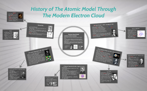 History of The Atomic Model Through Modern Electron Cloud by Summer ...