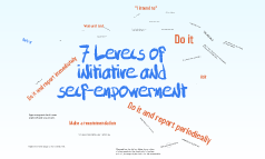 7 Levels of Initiative and Self-Empowerment by Eric Cole on Prezi