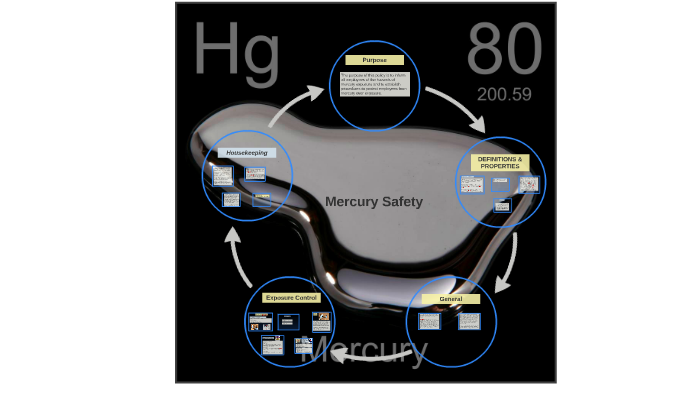 Mercury Safety by Donald Ortiz on Prezi