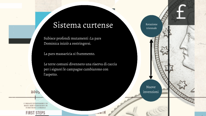 Storia by Pietro contu on Prezi
