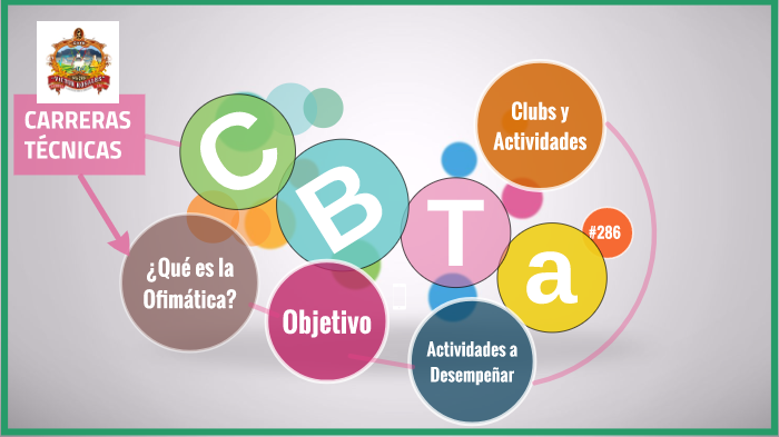 CBTa #286 by Mike Uribe on Prezi