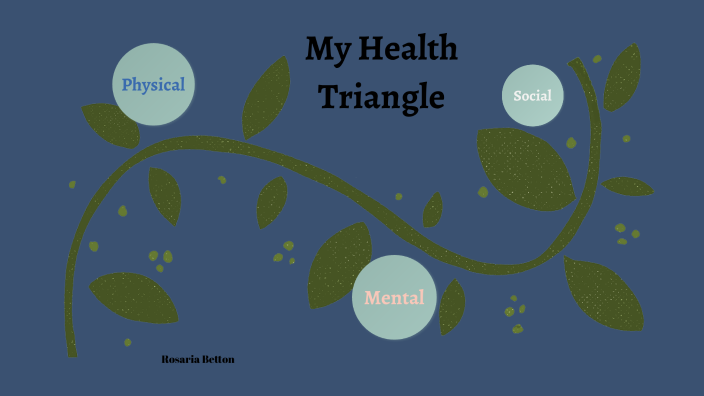 My Health Triangle by Rosaria Betton on Prezi