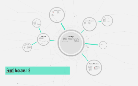 Everfi lessons 1-9 by Snoogly Googly on Prezi