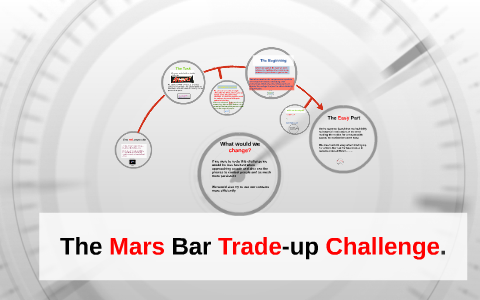The Mars Bar Challenge. by Shea McCarney on Prezi