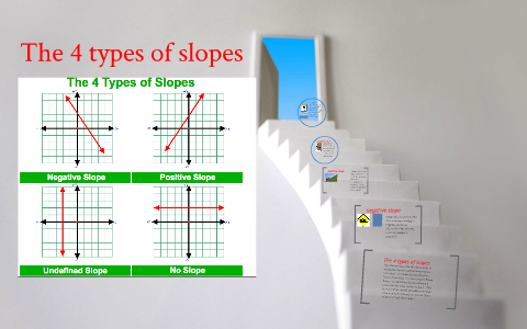 The 4 types of slopes by kevin rivera on Prezi
