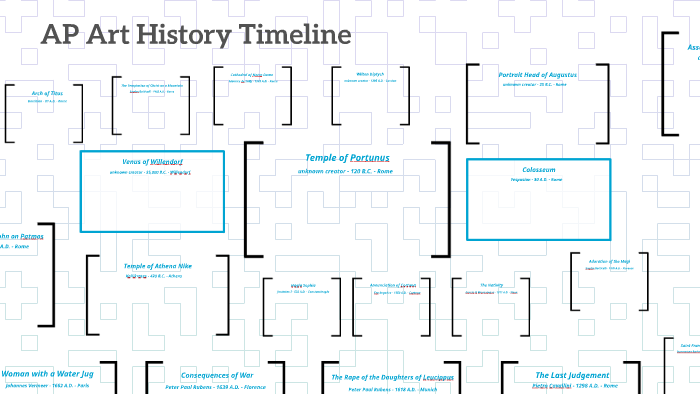 AP Art History Timeline by Jason Kong on Prezi