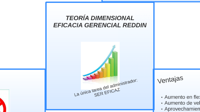 TEORIA DIMENSIONAL EFICACIA GERENCIA REDDIN by Caro0731 Segura on Prezi