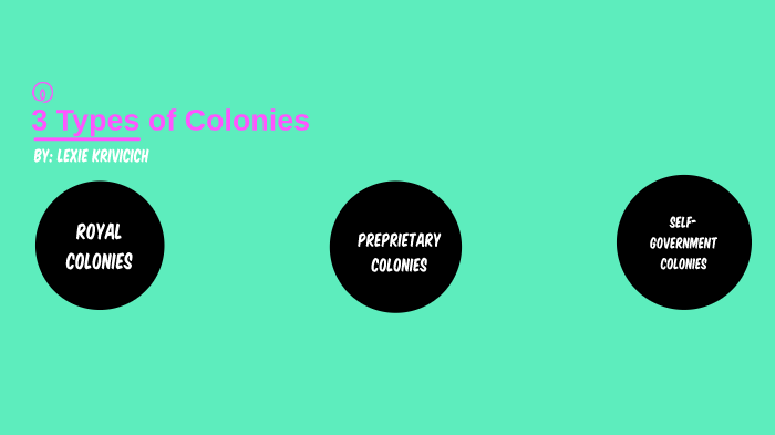 3 Types of Colonies by Lexie Krivicich on Prezi