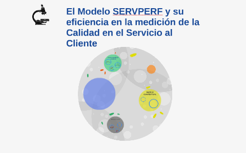 El Modelo SERVPERF y su eficiencia en la medición de la cali by Jimmy ...
