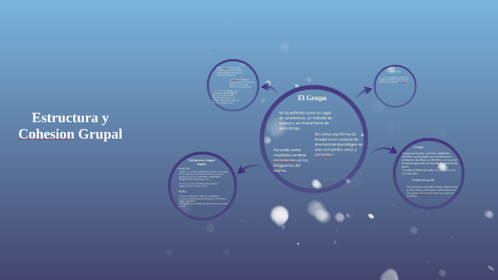 Estructura y Cohesion Grupal by Yuneilly Roa Ramirez on Prezi