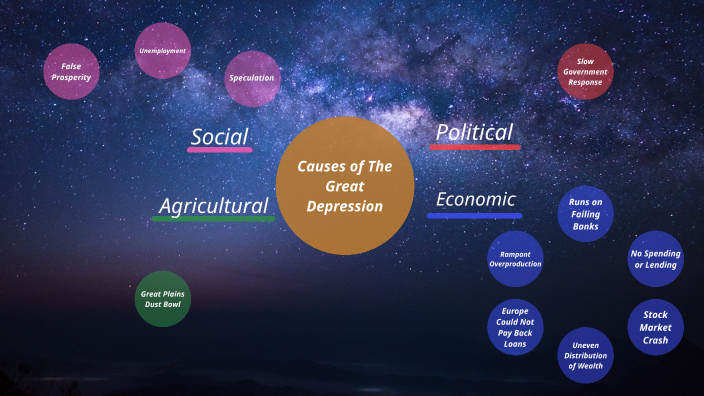 Causes of the Great Depression by Trenton Coble on Prezi