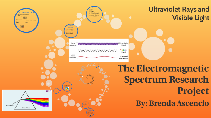 The Electromagnetic Spectrum Research Project by Brenda Ascencio on Prezi