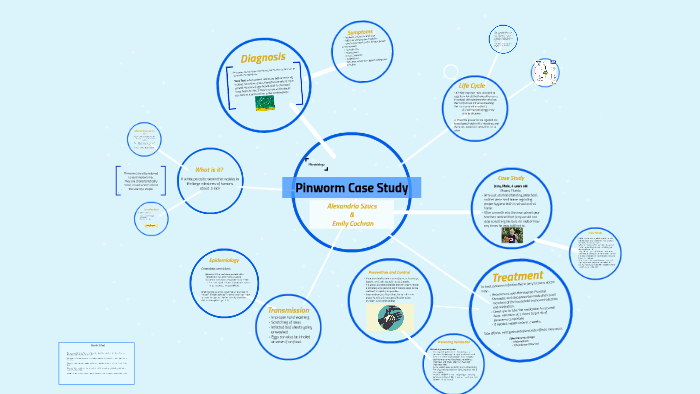 Pinworm Case Study by Emily Cochran on Prezi