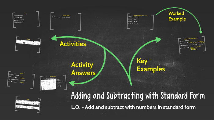 Adding and Subtracting with Standard Form by Mr Mattock on Prezi
