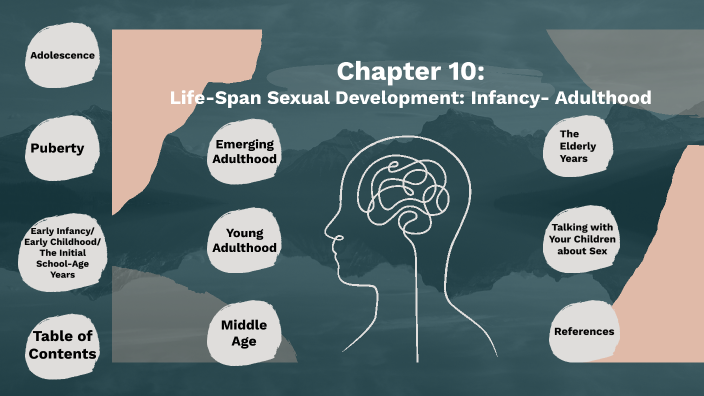 Chapter 10: Life-Span Sexual Development: Infancy- Adulthood by Eustacia Sweatt on Prezi