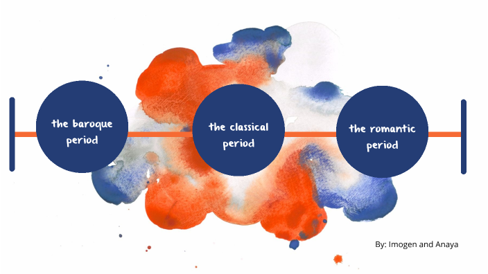 Different Periods in Music by Anaya Dadlani on Prezi