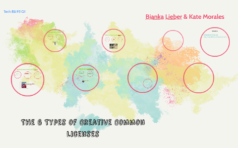 The 6 Types of Creative Common Licenses by Bianka Bianka on Prezi