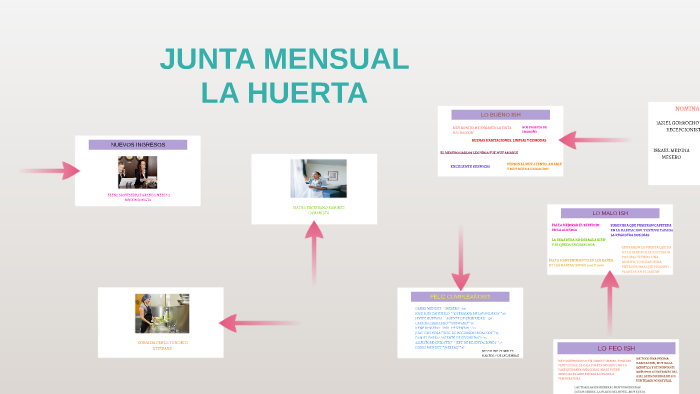 JUNTA MENSUAL by LISETTE ALVAREZ on Prezi