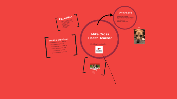 2022 First Day Introduction by Michael Cross on Prezi