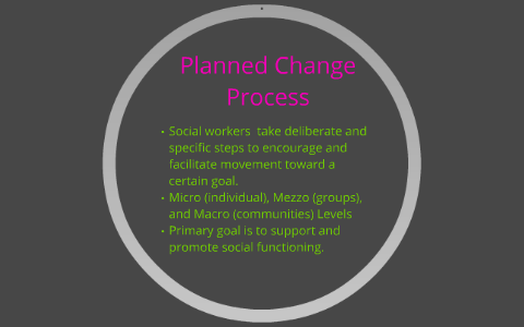 Planned Change Process by Desirae Flanagan on Prezi