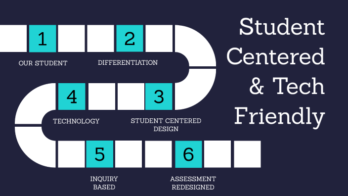Differentiation Instruction - Student Centered/Tech Friendly by Ronan ...