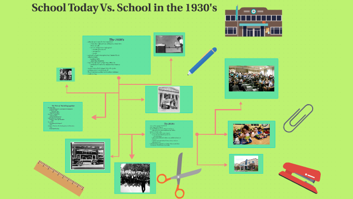 School Today Vs. School in the Late 1960's by Christina Nolting on Prezi