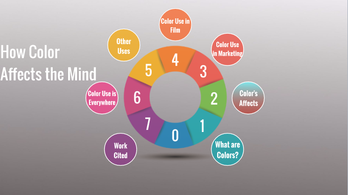 How Colors Affect Your Mind by Anna Ross on Prezi